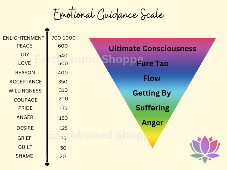 Simple Emotional Guidance Scale- Abraham Hicks, Vibrational Chart, Set ...