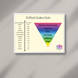 Simple Emotional Guidance Scale- Abraham Hicks, Vibrational Chart, Set ...