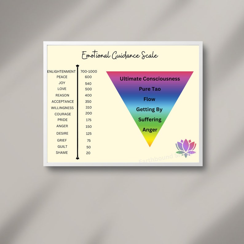 Simple Emotional Guidance Scale Abraham Hicks Vibrational Chart Set