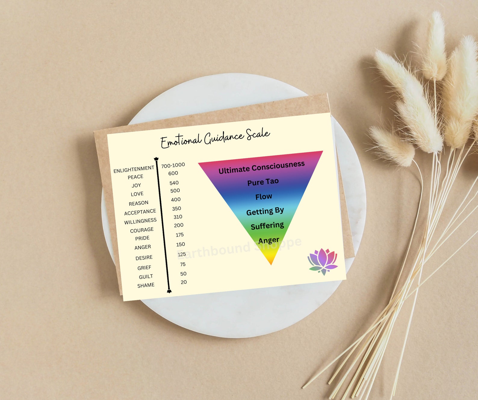 Simple Emotional Guidance Scale Abraham Hicks, Vibrational Chart, Set ...