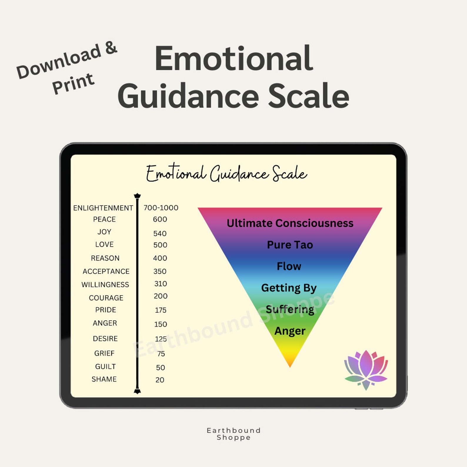 Simple Emotional Guidance Scale Abraham Hicks, Vibrational Chart, Set ...