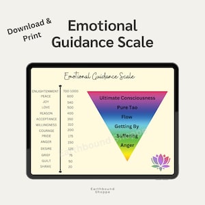 Simple Emotional Guidance Scale- Abraham Hicks, Vibrational Chart, Set ...