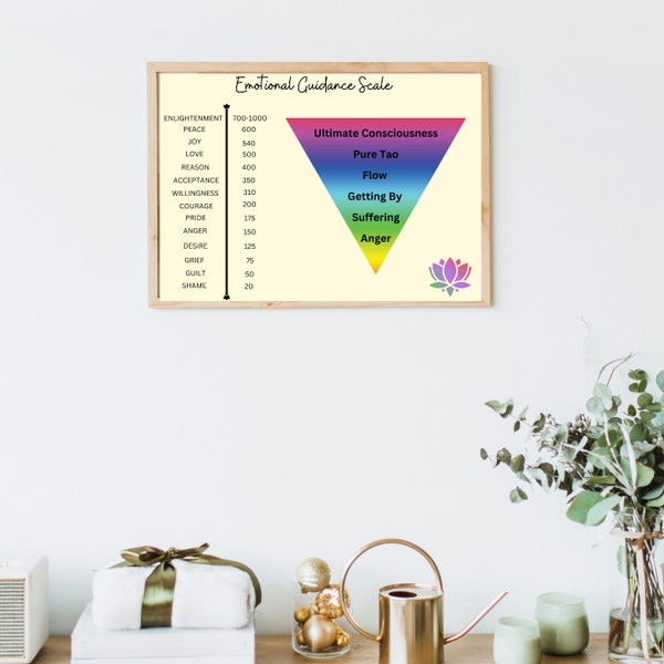 Emotion Frequency Chart - Etsy