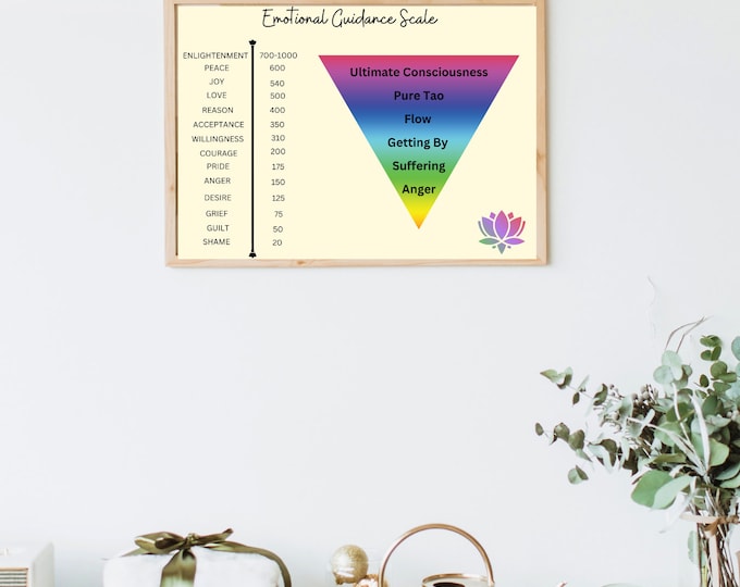 Emotional Guidance Scale Abraham Hicks, Poster, Vibrational Emotional ...