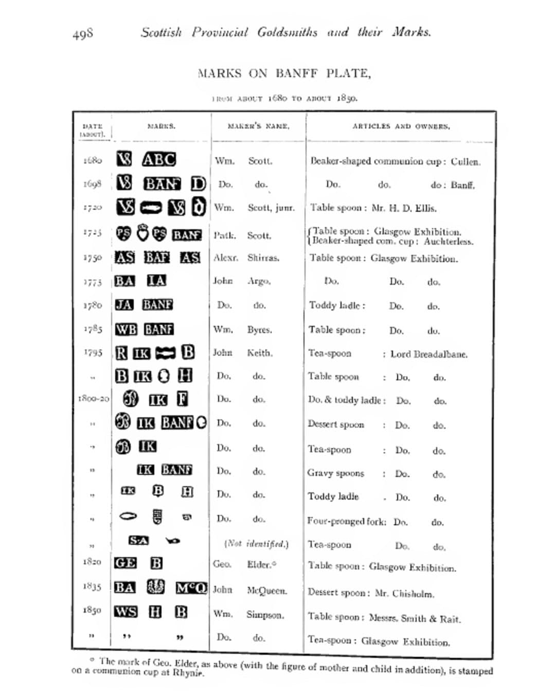 English Goldsmiths Marks From 1400 to 1900 - Rare Vintage Book Whit ...