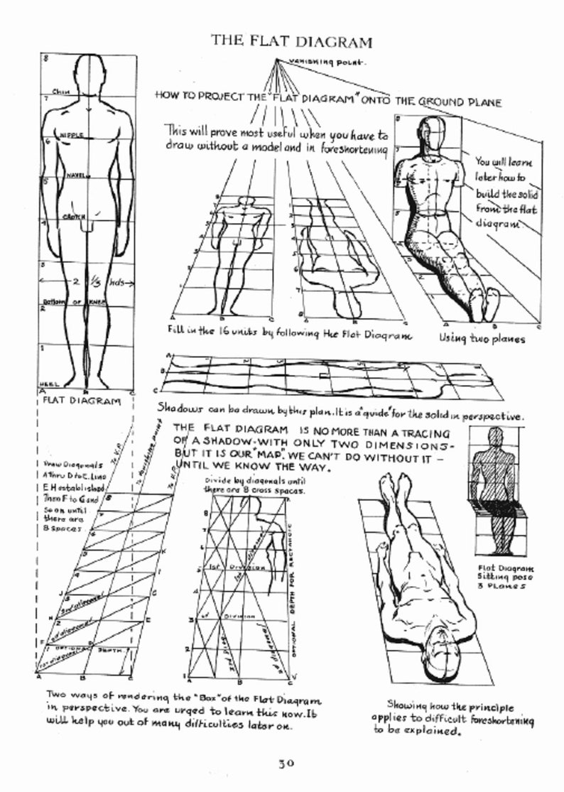 DIY How to Drawing Figures RARE Book Figure Drawing for All It's Worth ...