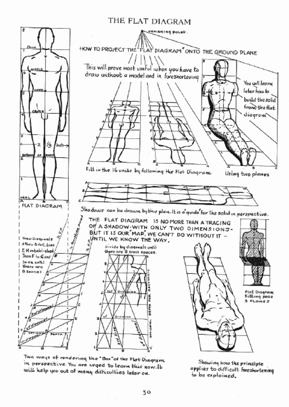 DIY How to Drawing Figures RARE Book Figure Drawing for All It's Worth ...