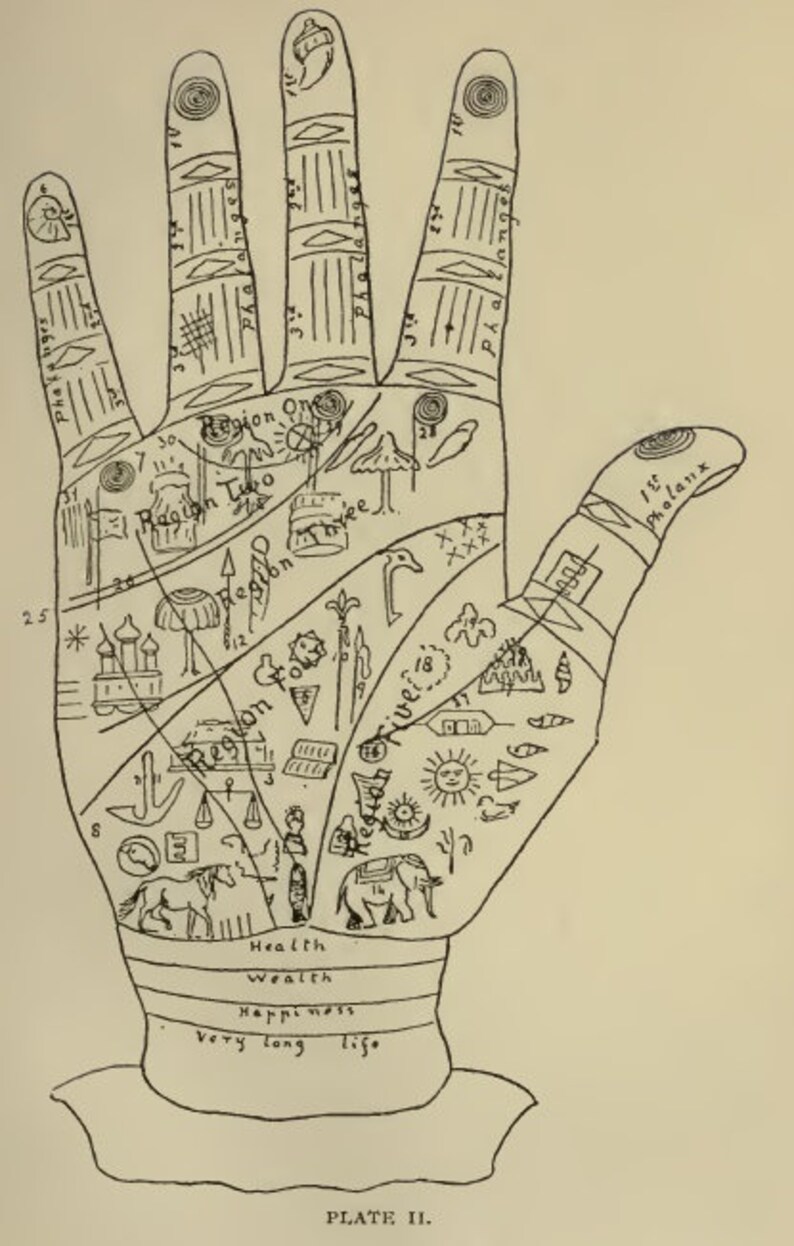 Indian Palmistry Teach Yourself Palm Reading Astrology Numerology ...