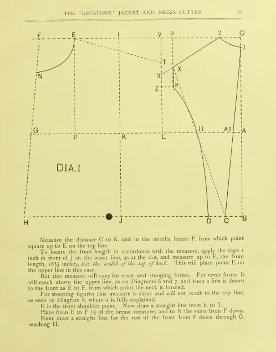 Victorian Dress Sewing Patterns the keystone Jacket and Dress Cutter ...