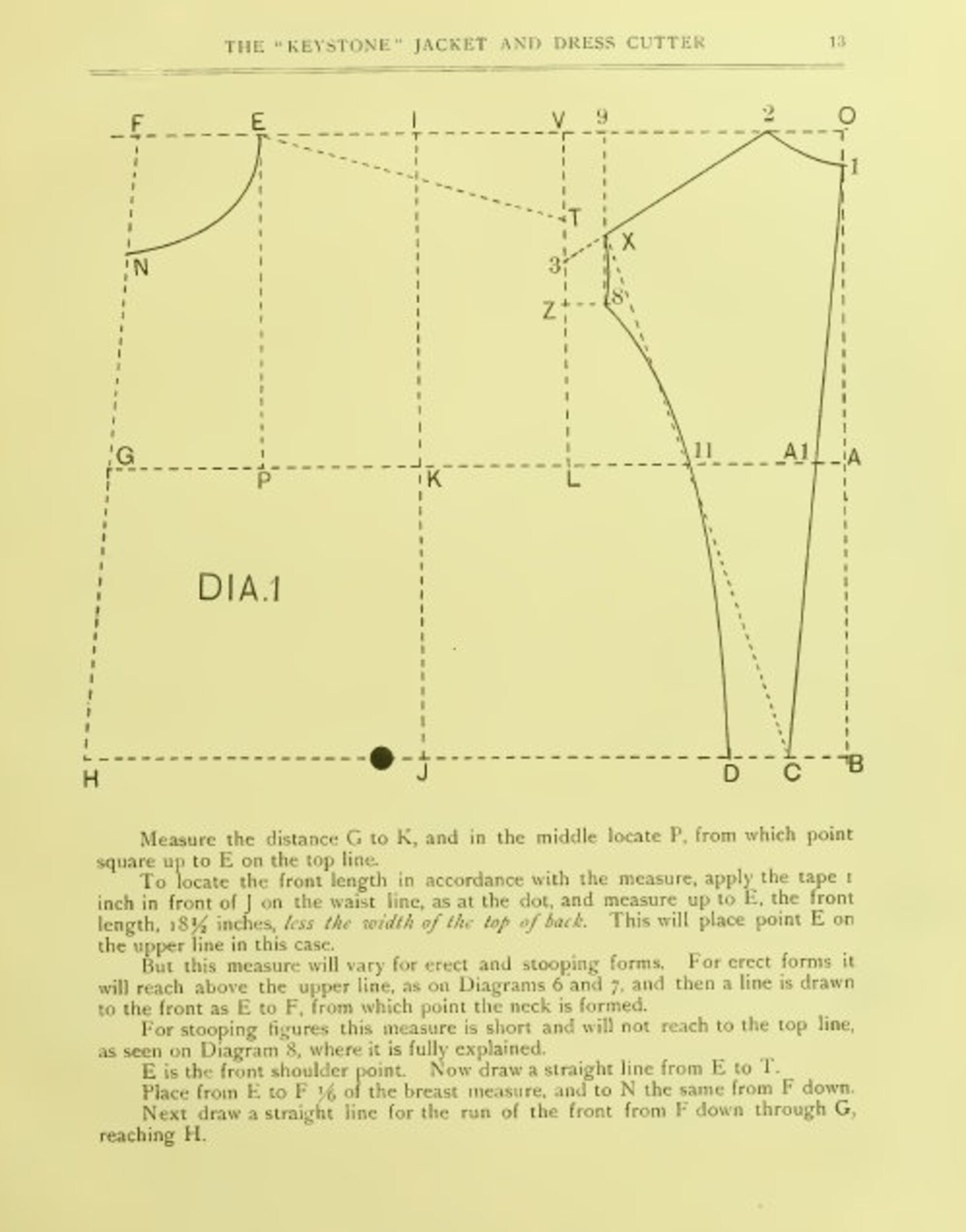 Victorian Dress Sewing Patterns the keystone Jacket and Dress Cutter ...