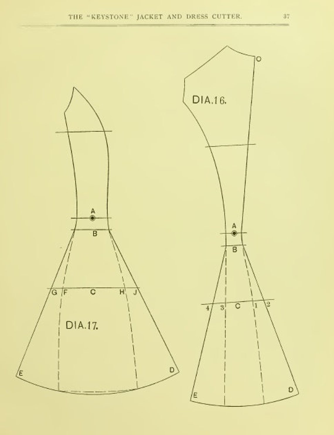 Victorian Dress Sewing Patterns the keystone Jacket and Dress Cutter ...