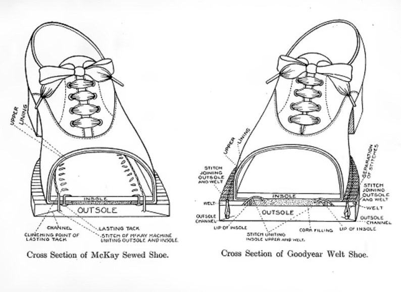 How to Make Shoes - A Manual of Shoemaking and Leather and Rubber ...