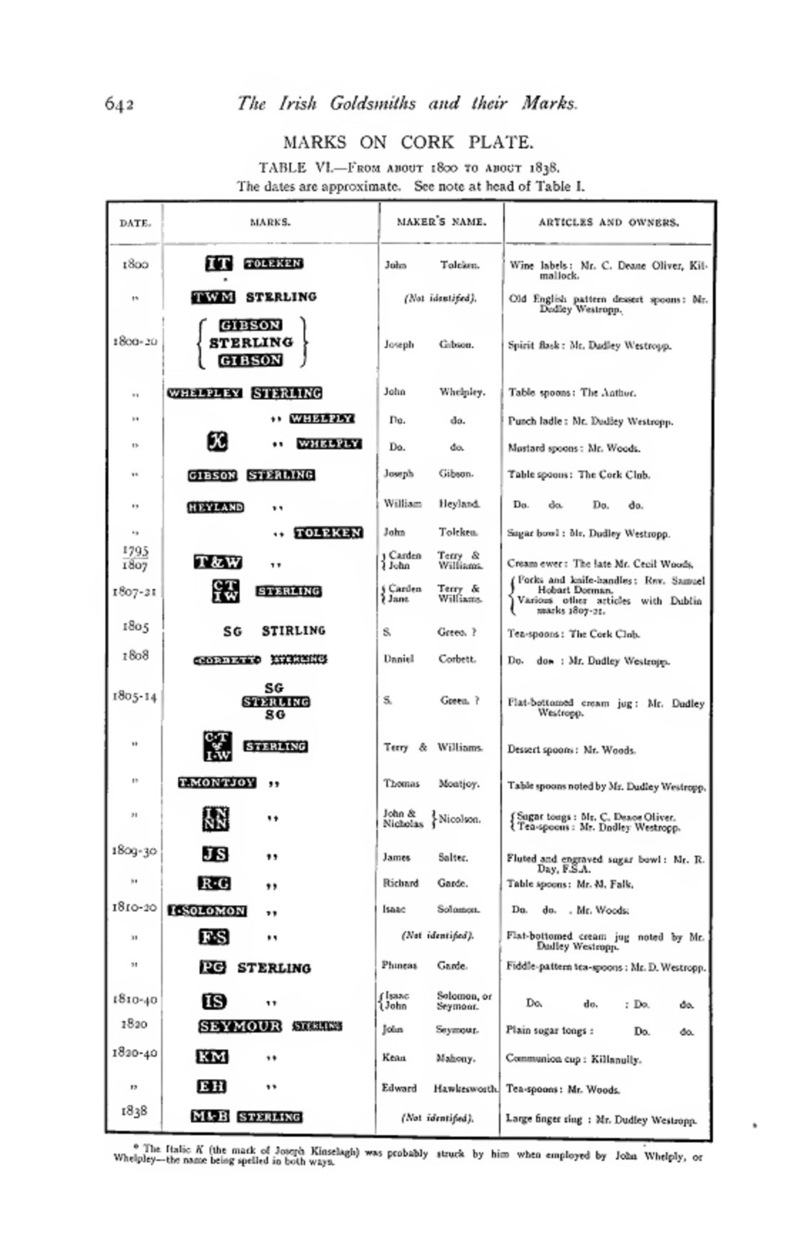 English Goldsmiths Marks From 1400 to 1900 - Rare Vintage Book Whit ...