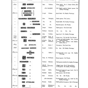 English Goldsmiths Marks From 1400 to 1900 - Rare Vintage Book Whit ...