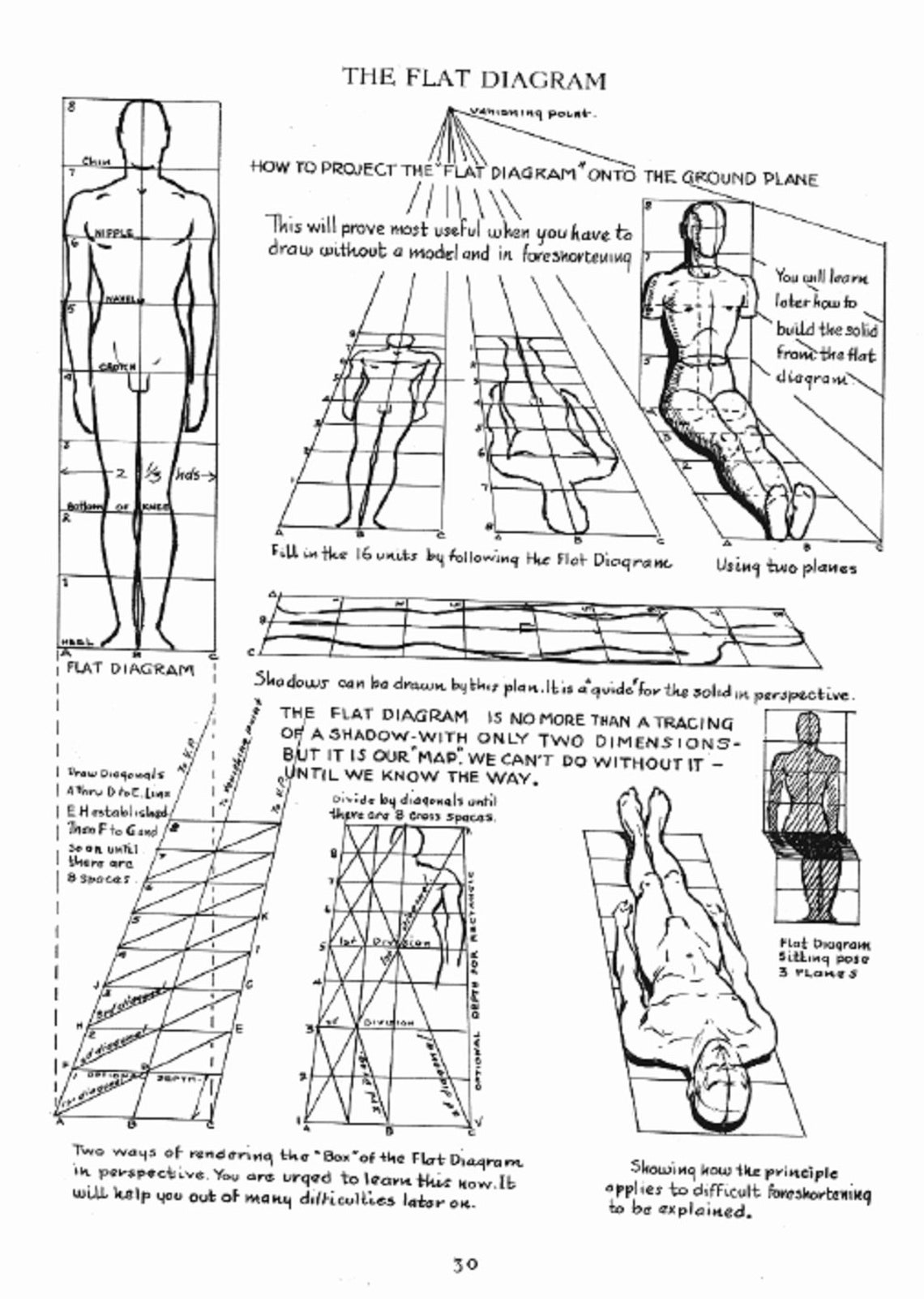DIY How to Drawing Figures RARE Book Figure Drawing for All It's Worth ...