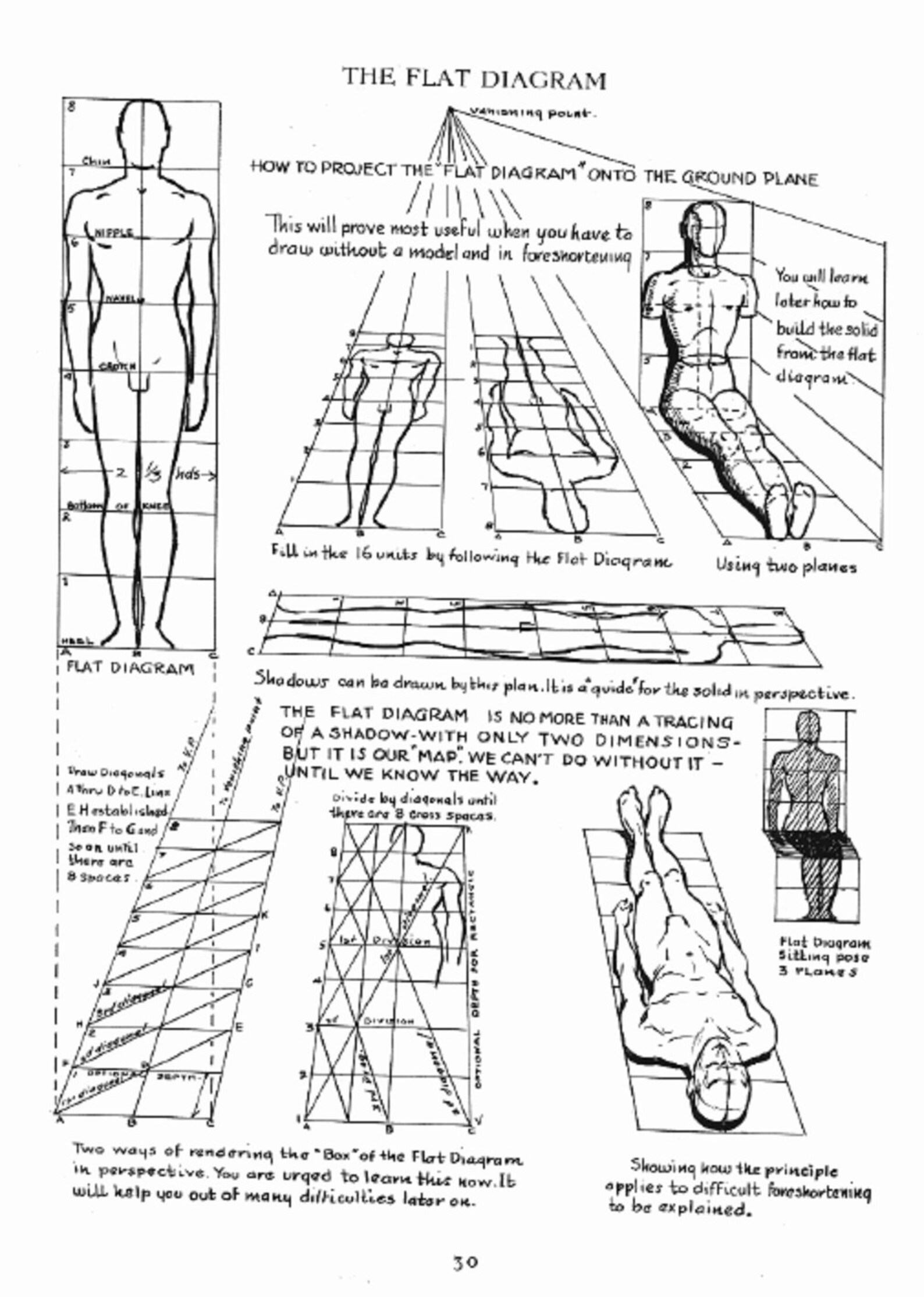 DIY How to Drawing Figures RARE Book Figure Drawing for All It's Worth ...