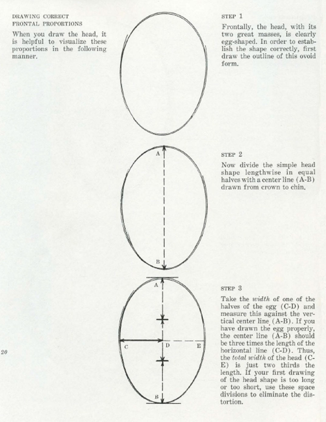 DIY How to Draw the Human Head - Vintage Book - Drawing the Human Head ...