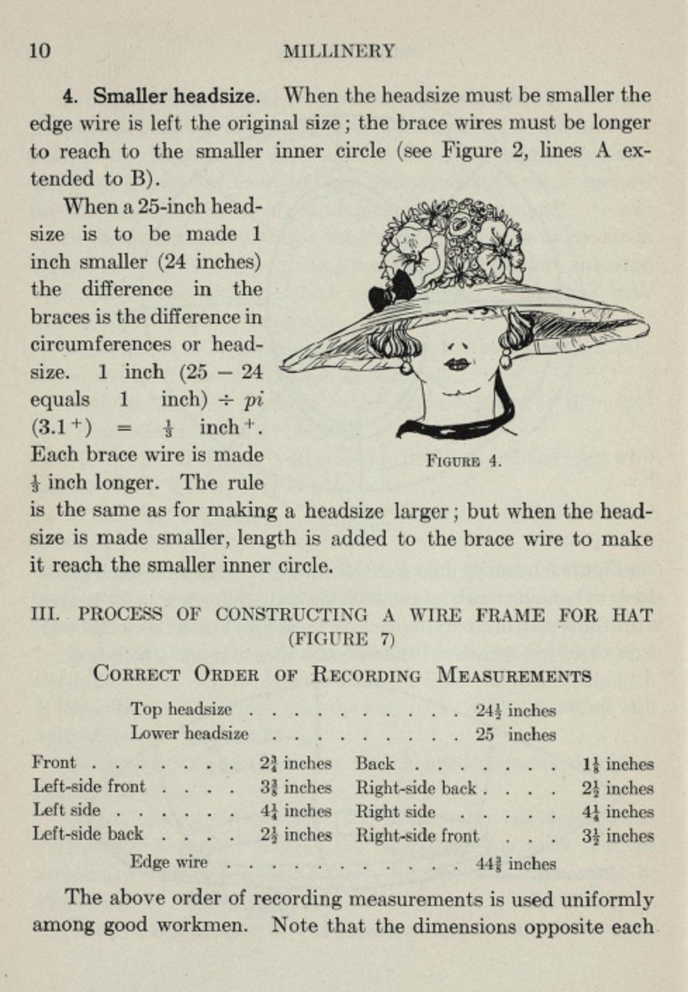 Art Deco Millenary How to Make Your Own Art Deco Hats Learn to - Etsy ...