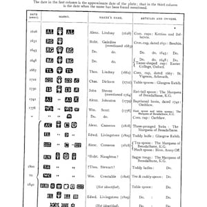 English Goldsmiths Marks From 1400 to 1900 - Rare Vintage Book Whit ...