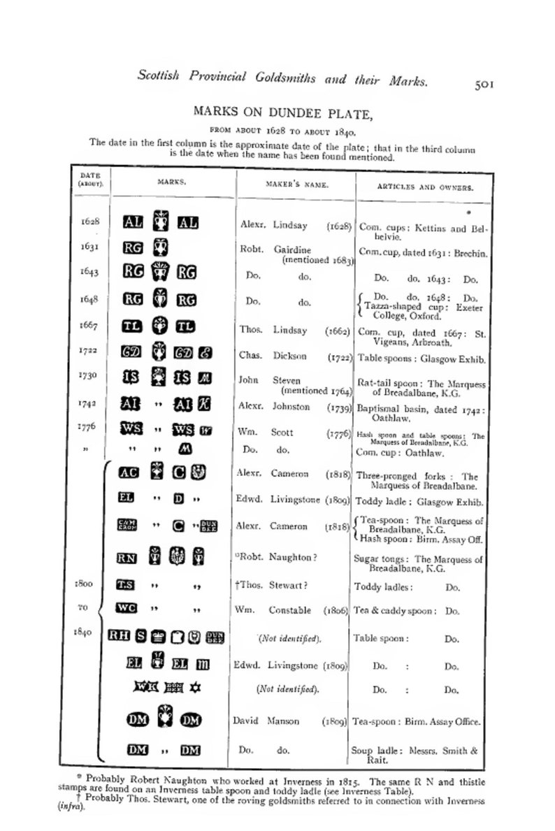 English Goldsmiths Marks From 1400 to 1900 - Rare Vintage Book Whit ...