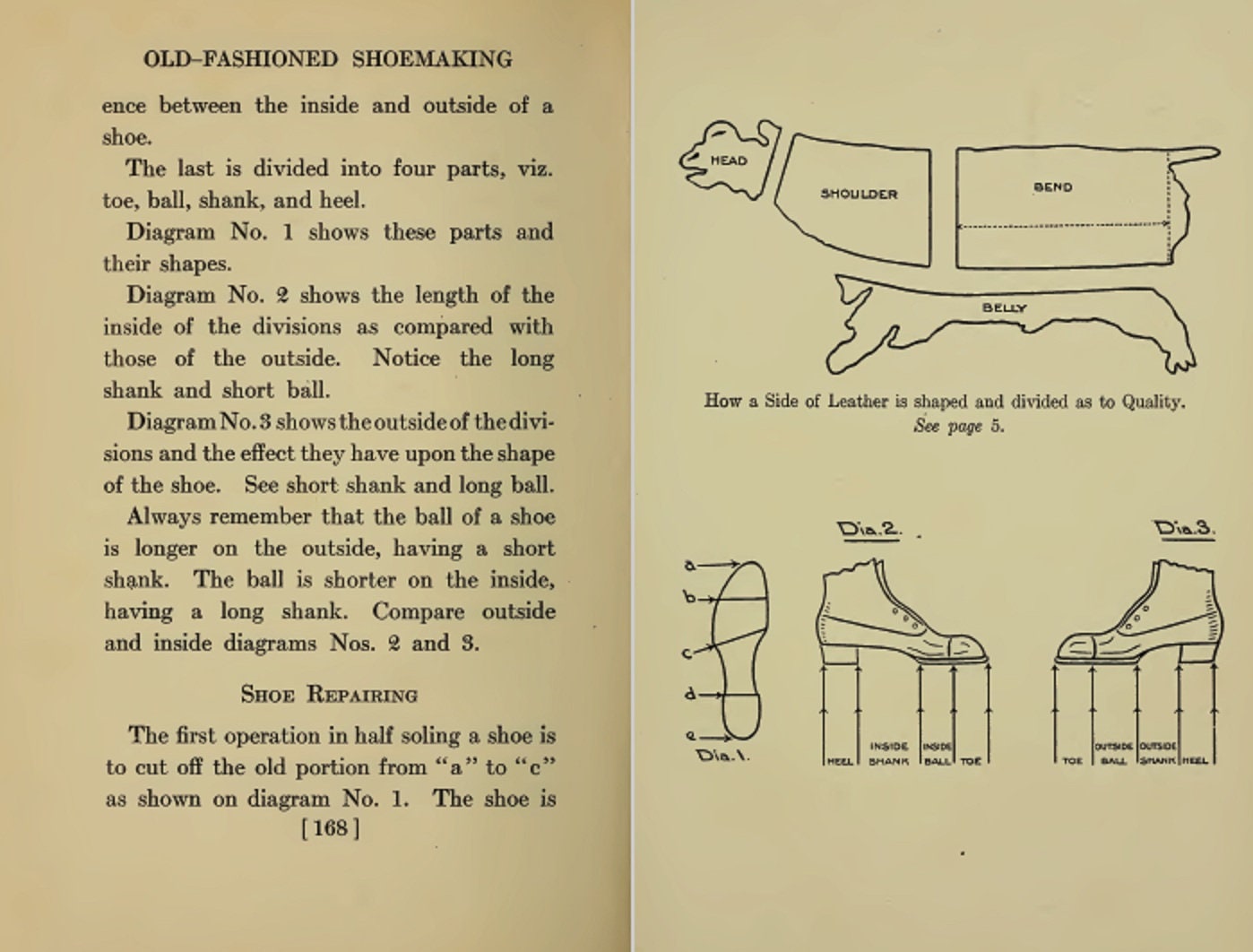 A Manual of Shoemaking Leather and Rubber Illustrated Digitalbook ...