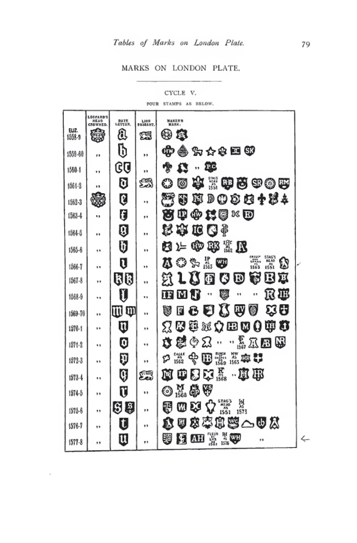 English Goldsmiths Marks From 1400 to 1900 Rare Vintage Book Whit Over ...