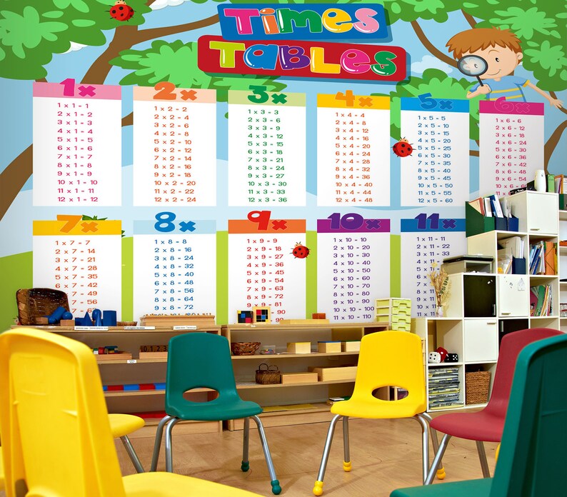 3D Multiplication Table MM202 Removable Commercial Wallpaper - Etsy