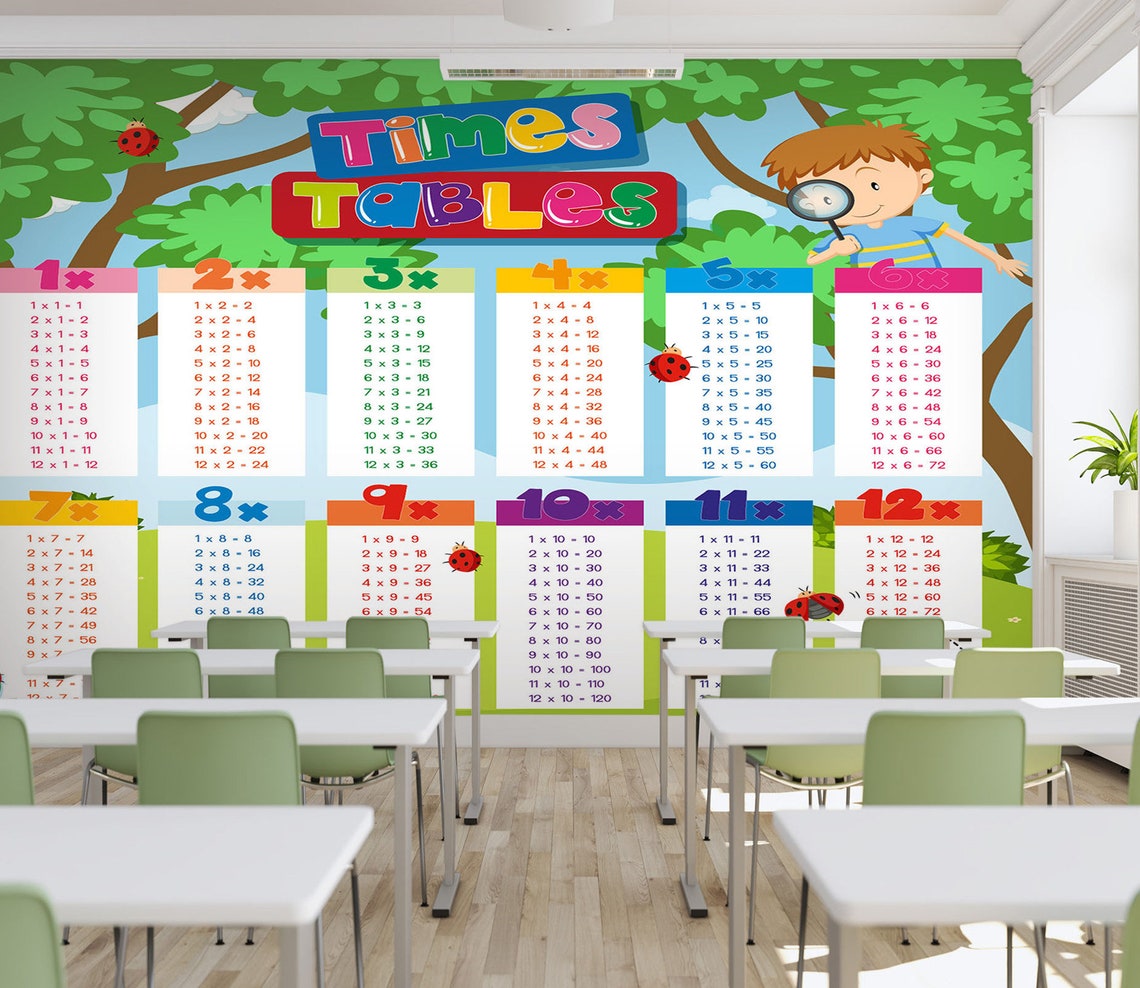 3D Multiplication Table MM202 Removable Commercial Wallpaper - Etsy