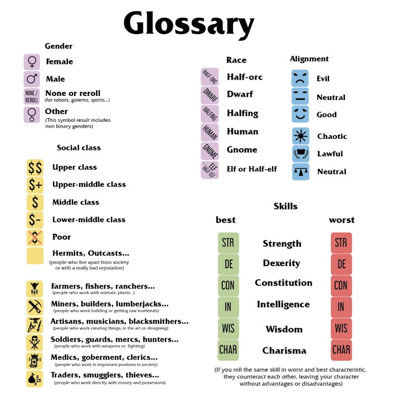 Randice Character Generator Dice Set - Dungeon Master's Tool for TTRPG ...