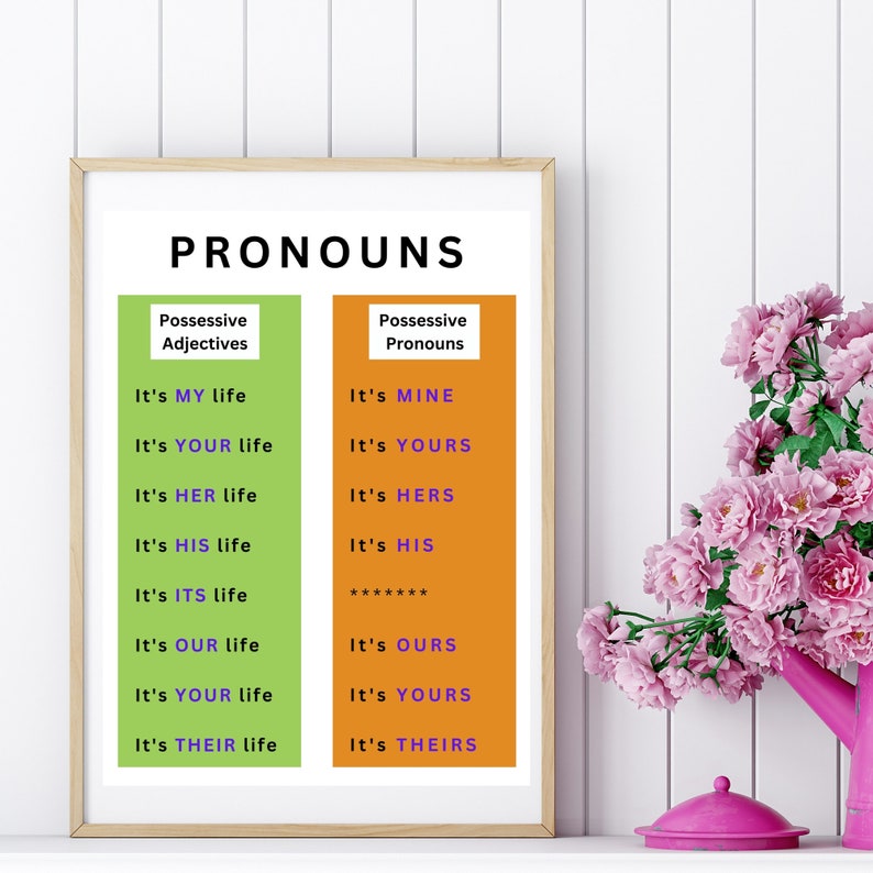 ENGLISH Pronouns, Possessive Pronouns, Grammar, Parts of Speech, ESL ...