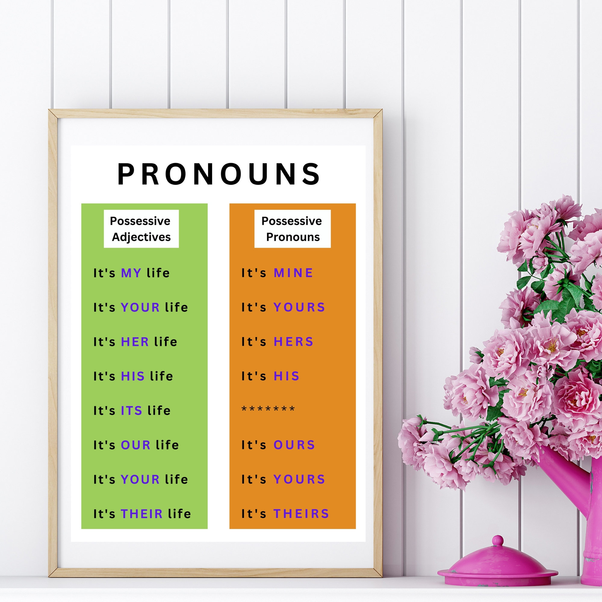 ENGLISH Pronouns, Possessive Pronouns, Grammar, Parts of Speech, ESL ...