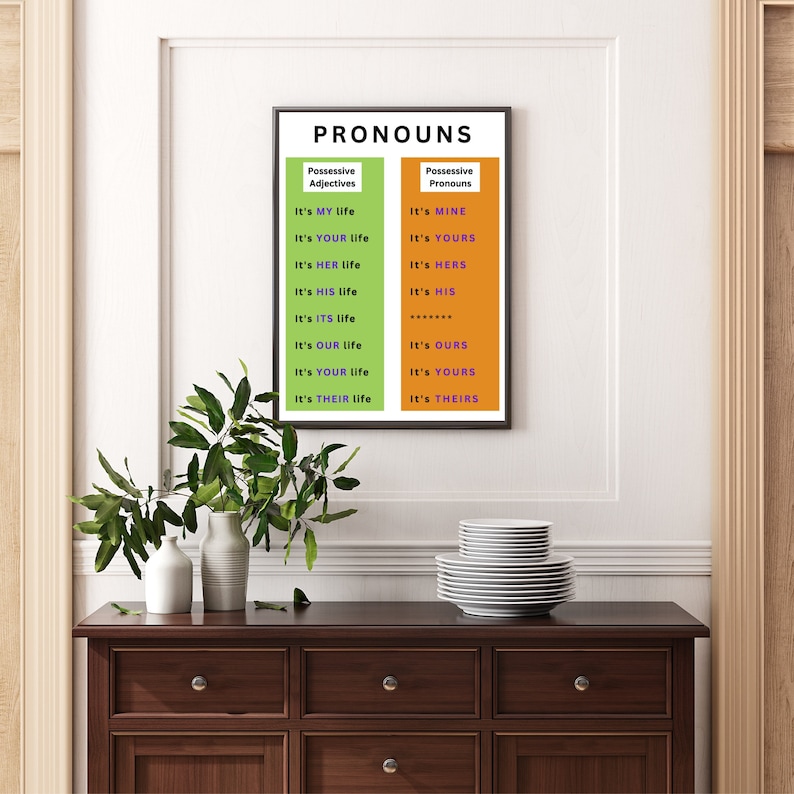 ENGLISH Pronouns, Possessive Pronouns, Grammar, Parts of Speech, ESL ...