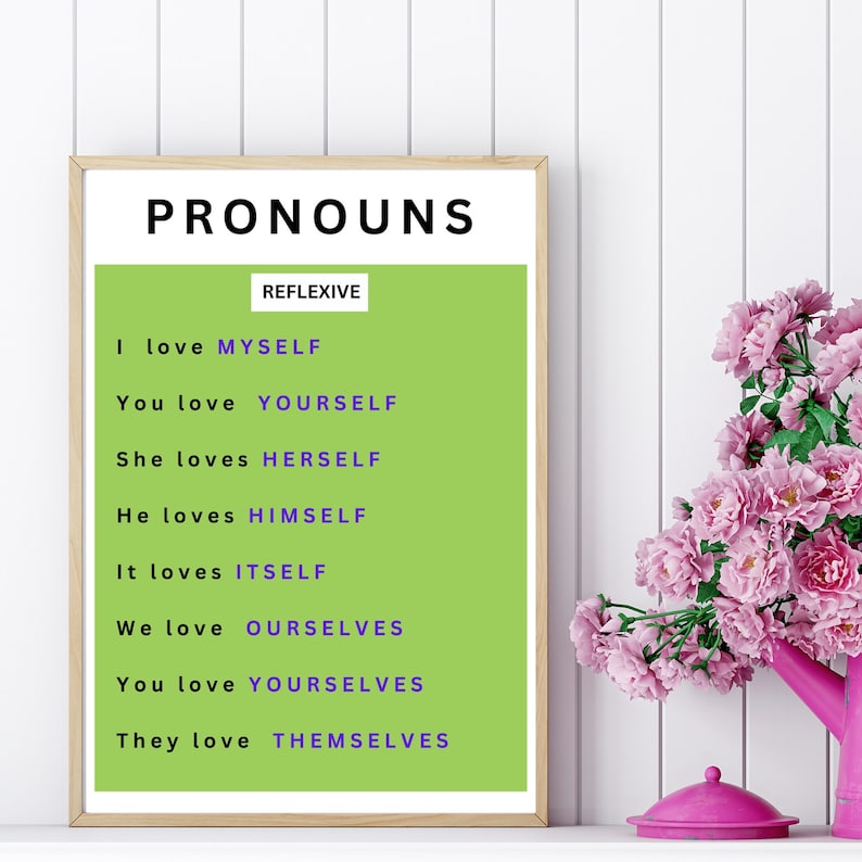 ENGLISH Pronouns, Reflexive Pronouns, Grammar, Parts of Speech, ESL ...