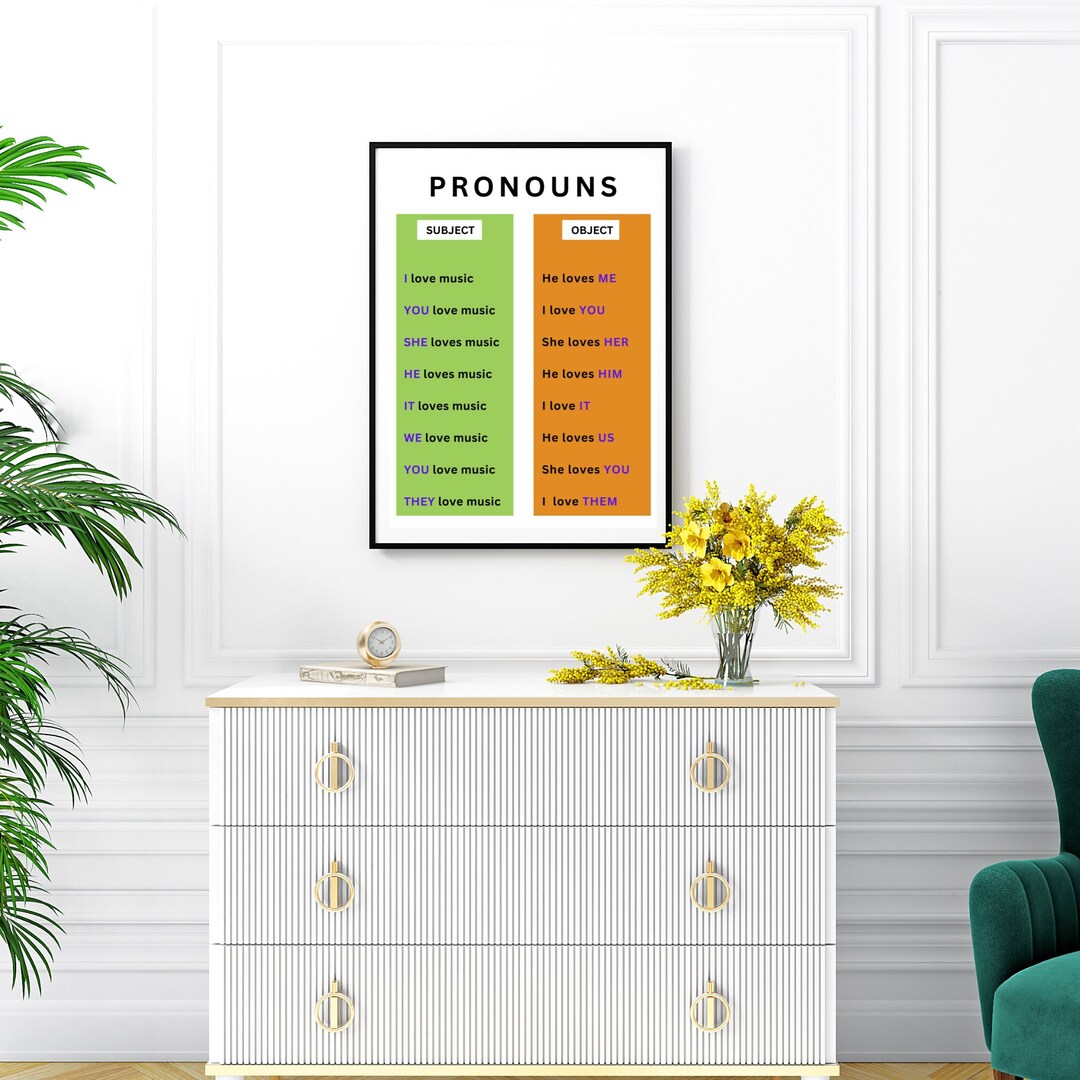 ENGLISH Pronouns, Subject and Object Pronouns, Grammar, Parts of Speech ...