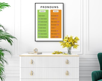ENGLISH Pronouns, Possessive Pronouns, Grammar, Parts of Speech, ESL ...