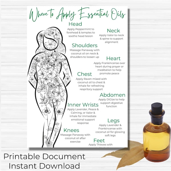 Essential Oil Poster - Etsy