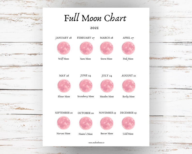 2021 Full Moon Printable Moon Phase Chart Wheel Of Year Etsy