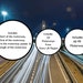 All 99 UK Motorways Flash Cards | Instant Download | Motorway Printable ...