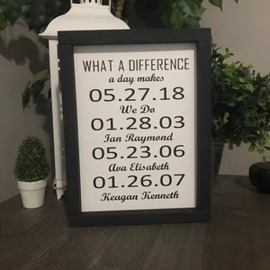 Personalized Date Sign With Names, Family Name and Birthday Sign ...