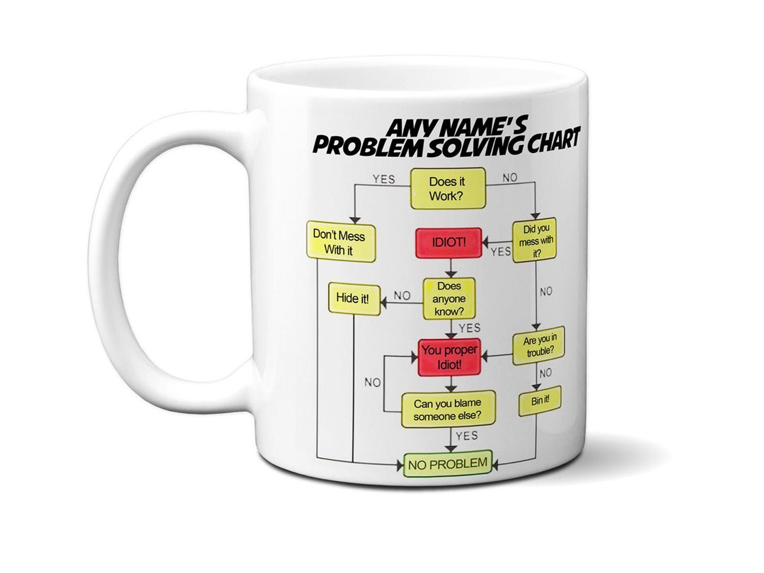 Funny Adult Humour Office Work Problem Solve Joke Coffee Mug Gift 11oz ...