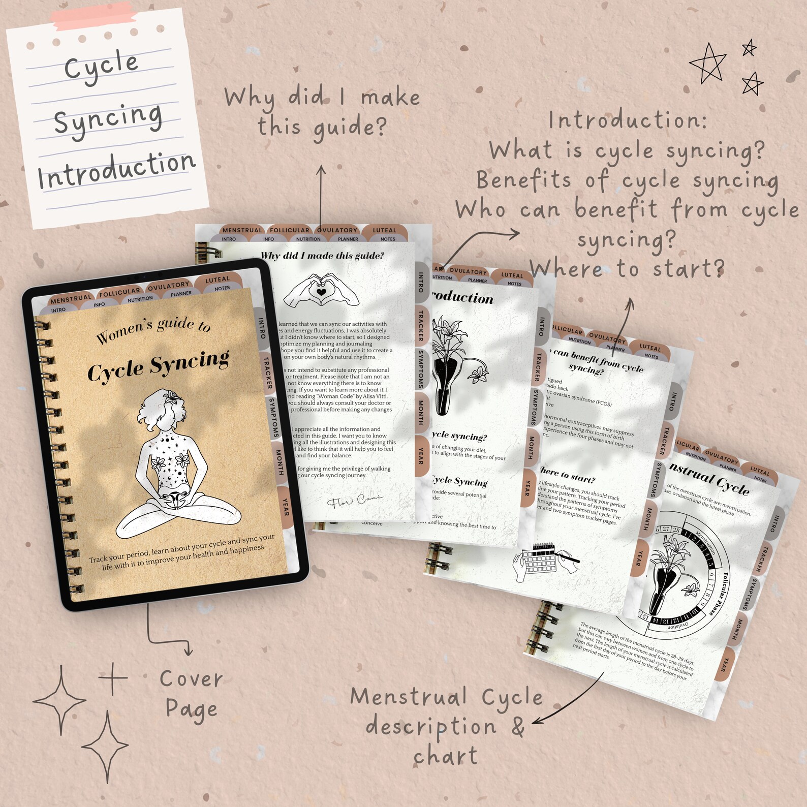 Women's Cycle Syncing Guide for iPad Period Tracker Cycle Syncing ...