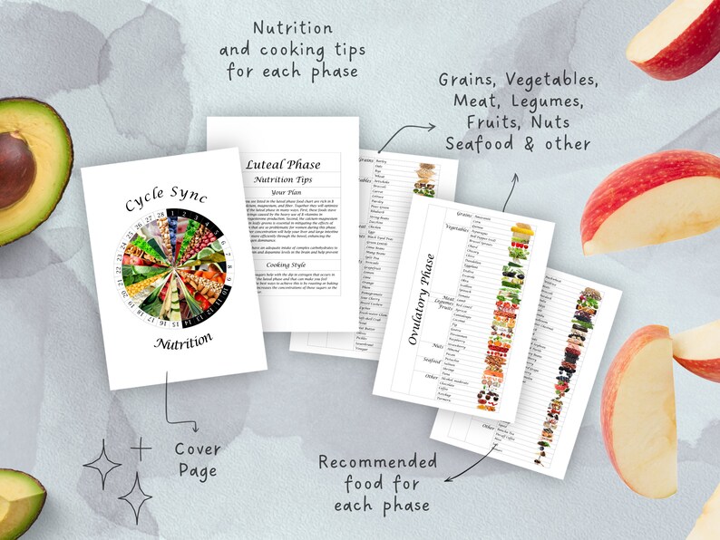 Cycle Syncing Nutrition Guide and Recipe Binder | Cycle Sync Food List ...