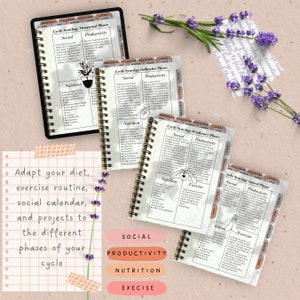 Women's Cycle Syncing Guide for iPad Period Tracker Cycle Syncing ...