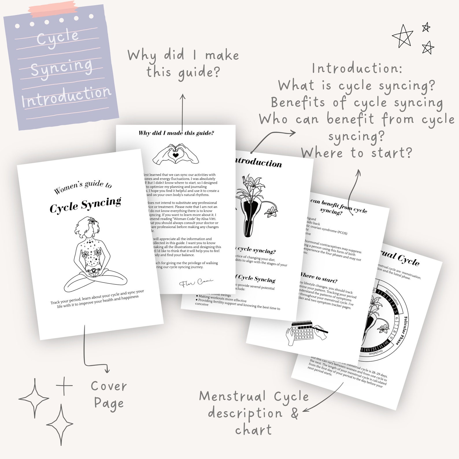 Women's Cycle Syncing Guide Period Tracker Cycle Syncing Journal ...