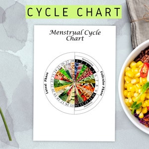 Cycle Syncing Nutrition Guide and Recipe Binder | Cycle Sync Food List | - Etsy