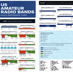Ham Amateur Radio ARRL Band Plan - Radio Frequency Spectrum - 20oz ...