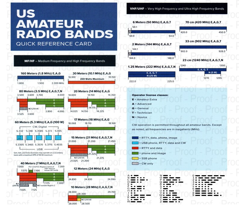 Ham Amateur Radio ARRL Band Plan - Radio Frequency Spectrum - 20oz ...
