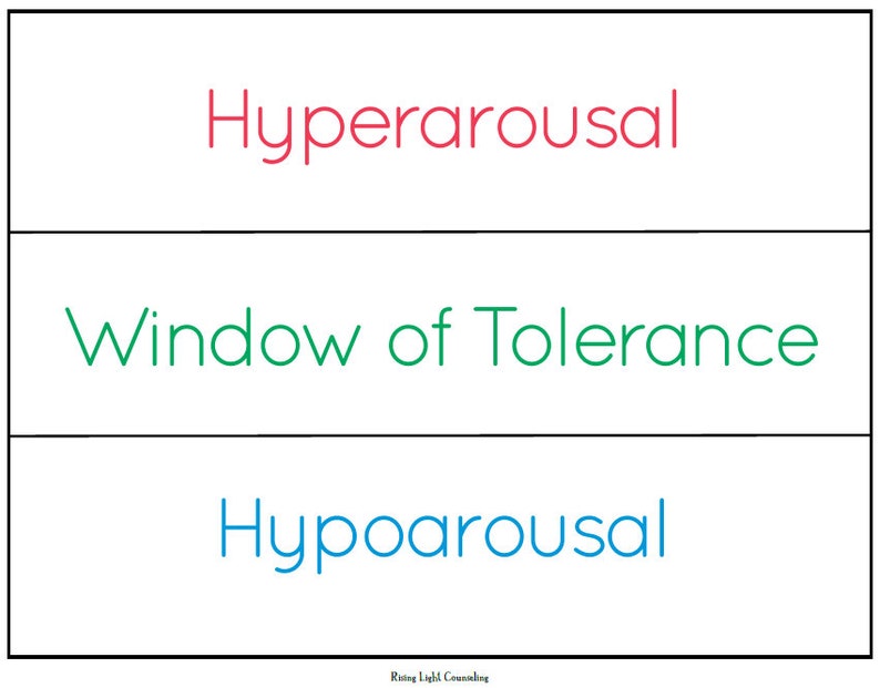 Window of Tolerance Simplified Poster - Etsy