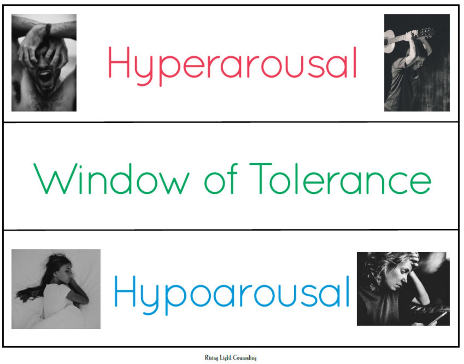 Window of Tolerance Simplified Poster - Etsy