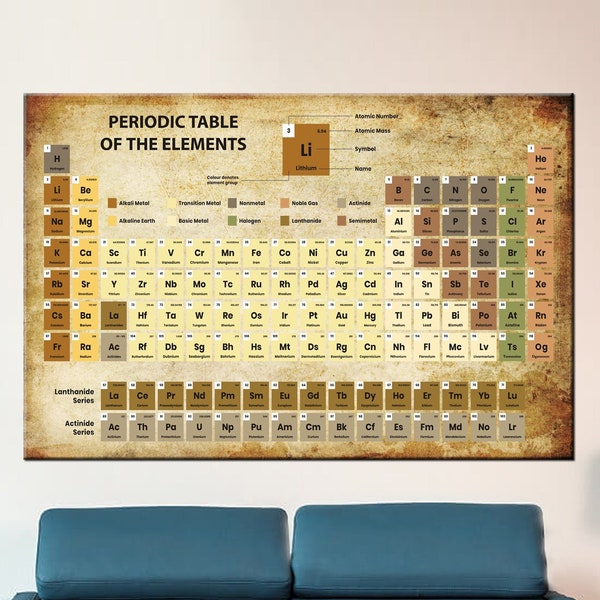 Periodic Table Poster - Etsy UK
